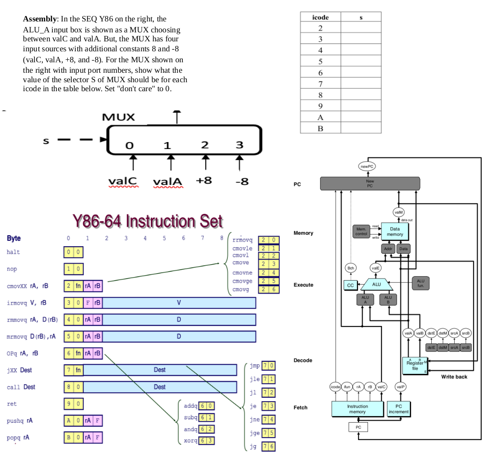 Solved Assembly: In the SEQ Y86 ﻿on the right, theALU_A | Chegg.com