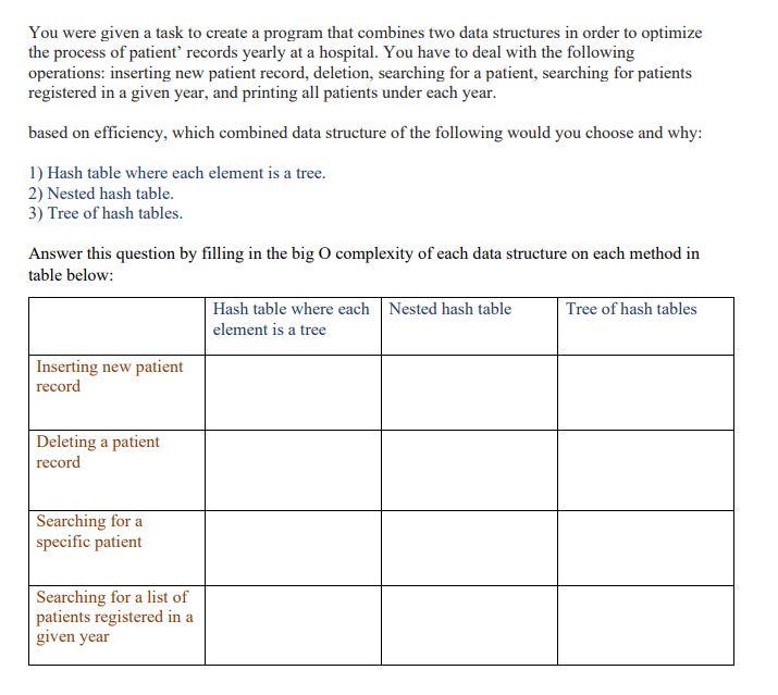 Solved You were given a task to create a program that | Chegg.com