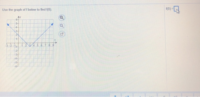 Solved Use the graph of f below to find f(0) f(0) dl | Chegg.com