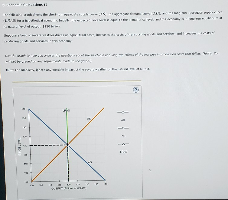 Solved 9. Economic fluctuations II The following graph shows | Chegg.com