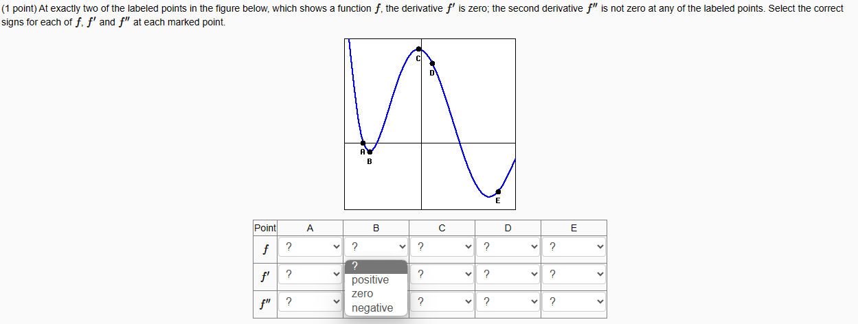 Solved signs for each of f,f′ and f′′ at each marked point. | Chegg.com