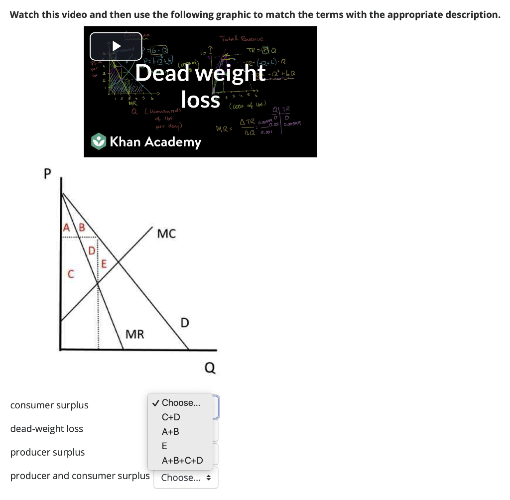 Solved Watch this video and then use the following graphic | Chegg.com