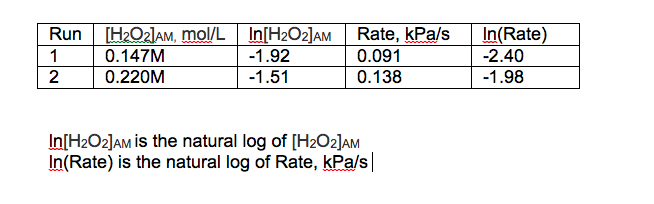 Solved Calculate the value of the rate constant, k, for run | Chegg.com