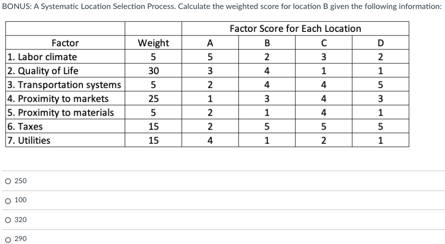 Solved BONUS: A Systematic Location Selection Process. | Chegg.com