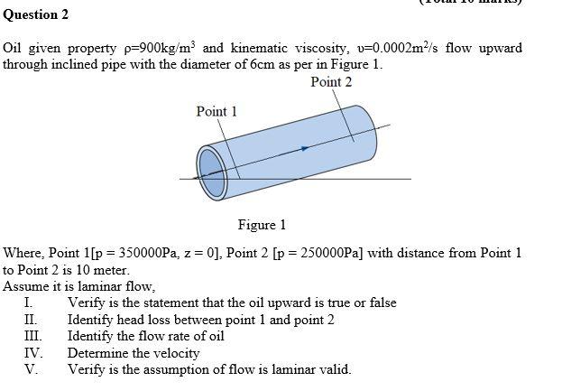 Solved Question 2 Oil given property p=900kg/m and kinematic | Chegg.com
