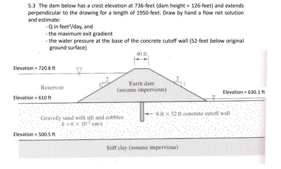 Solved 5.3 The dam below has a crest elevation at 736-feet | Chegg.com