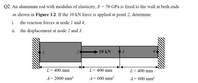 Solved Q2 An aluminum rod with modulus of elasticity, E = 70 | Chegg.com