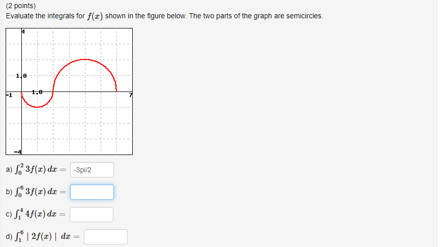 Solved (2 points) Evaluate the integrals for f(x) shown in | Chegg.com