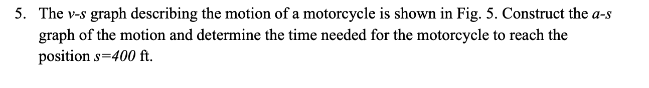 Solved 5. The v-s graph describing the motion of a | Chegg.com