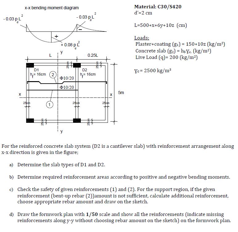 Solved x−x bending moment diagram Material: C30/S420 d′=2 cm | Chegg.com