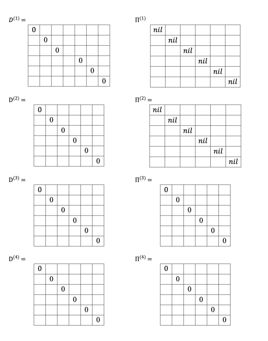 Solved 14. (6 points) Run the Floyd-Warshall algorithm on | Chegg.com