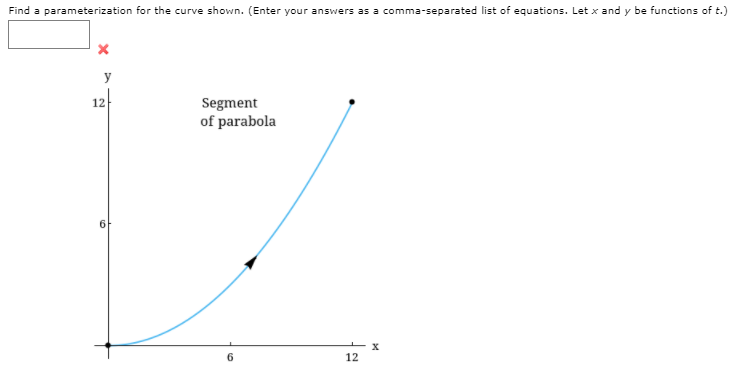 Solved Find a parameterization for the curve shown. (Enter | Chegg.com