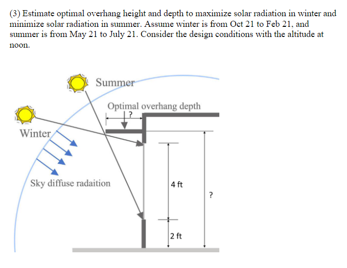Solved (3) Estimate optimal overhang height and depth to | Chegg.com