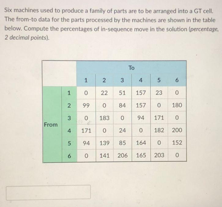Solved Six machines used to produce a family of parts are to | Chegg.com