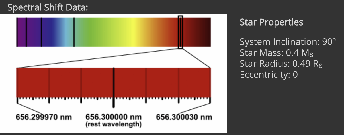 Solved Star Light CurveSystem Inclination: 90∘ Star Mass: | Chegg.com