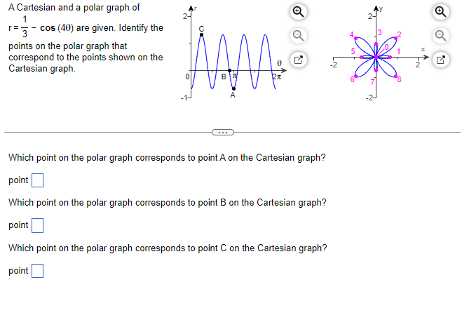 Solved A Cartesian and a polar graph of r=31−cos(4θ) are | Chegg.com