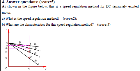 Solved As shown in the figure below, this is a speed | Chegg.com