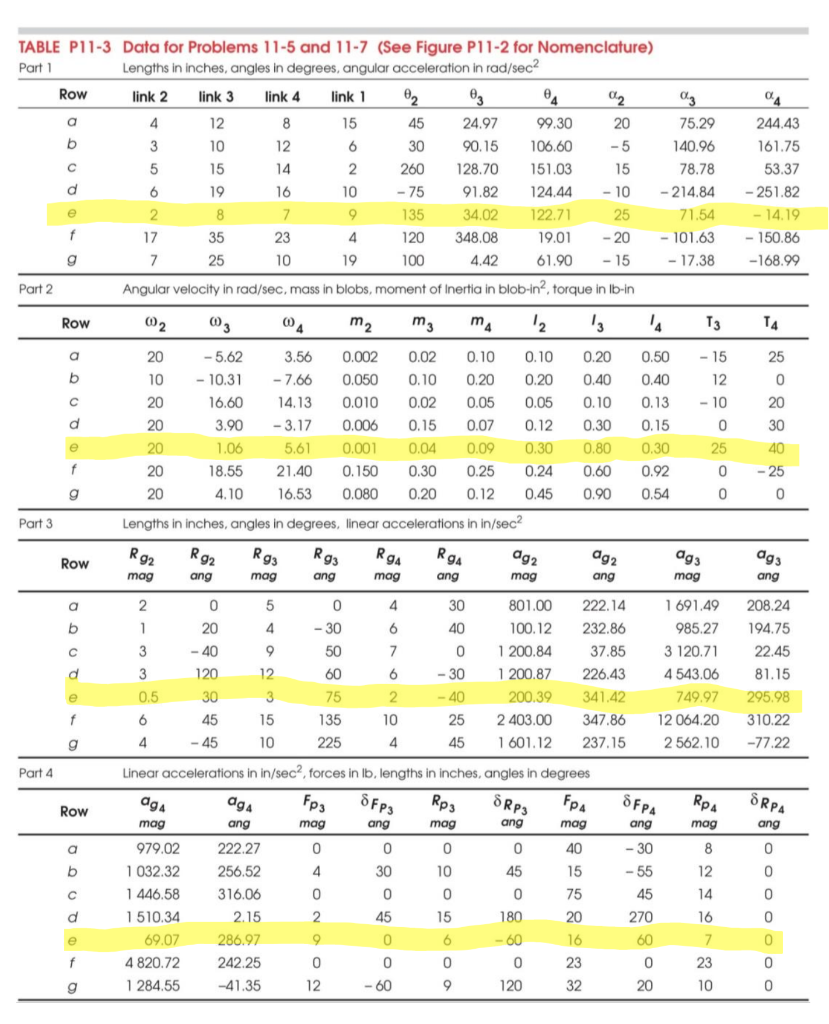 Problem 3: Find the driving torque T12, joint forces | Chegg.com