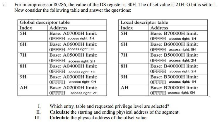 Solved a. For microprocessor 80286 , the value of the DS | Chegg.com