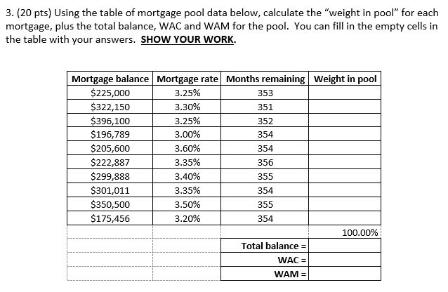Solved 3. (20 pts) Using the table of mortgage pool data | Chegg.com