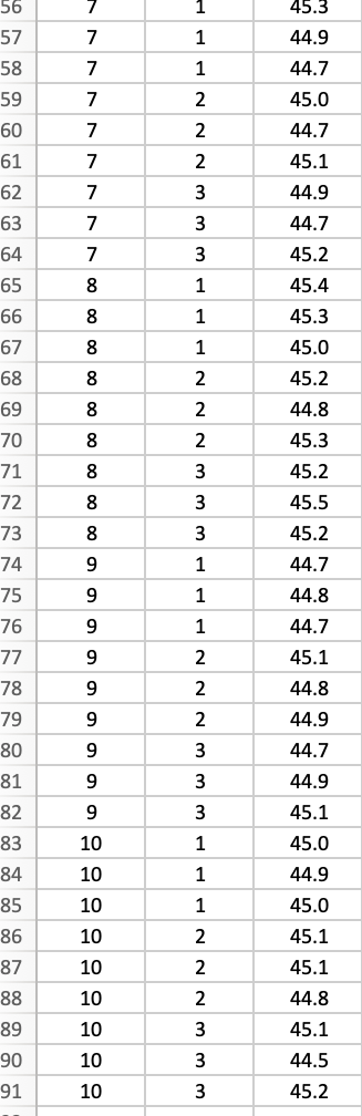 A manufacturer of plastic caps has a specification | Chegg.com