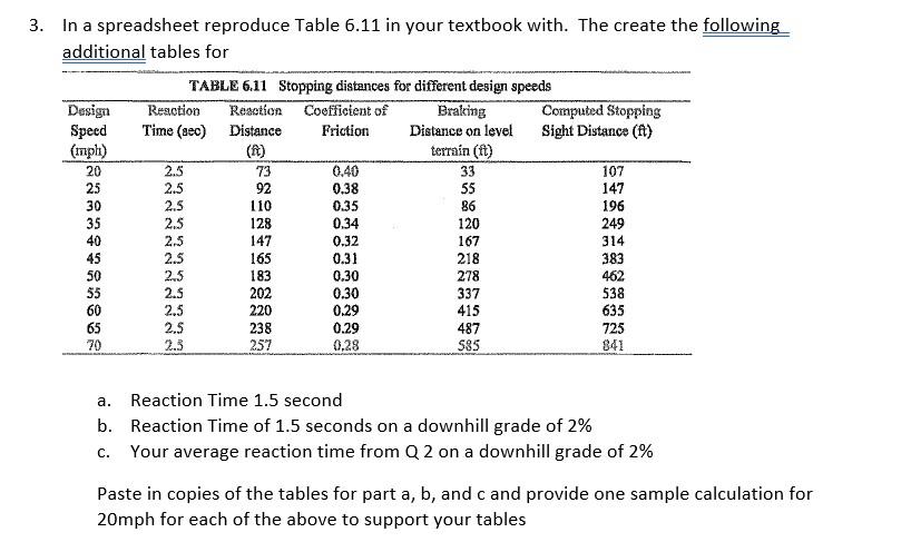 Solved In a spreadsheet reproduce Table 6.11 in your | Chegg.com