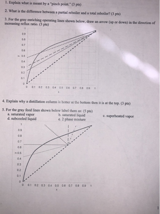 Solved 1. Explain what is meant by a "pinch point."(3 pts) | Chegg.com