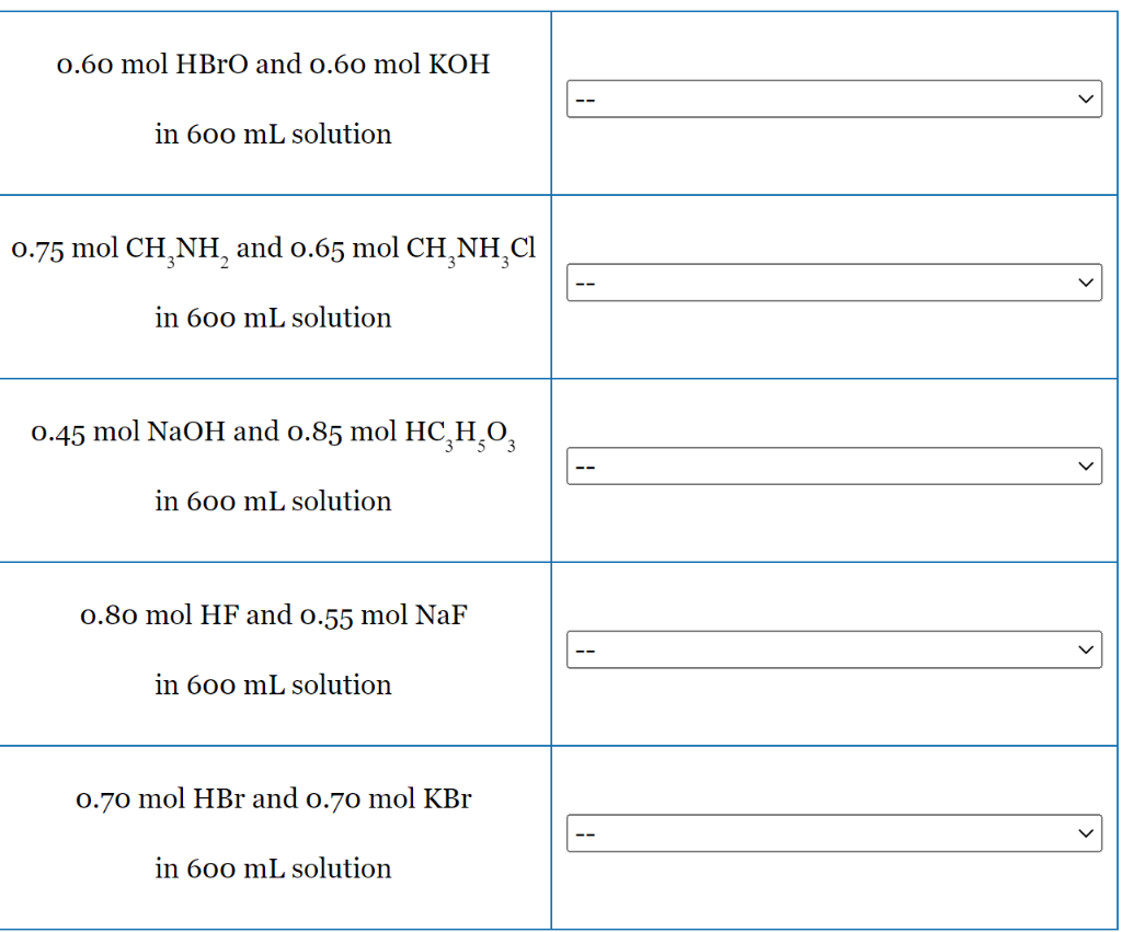 Solved Buffer or not a buffer | Chegg.com