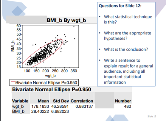 Solved Questions for Slide 12: What statistical technique is | Chegg.com
