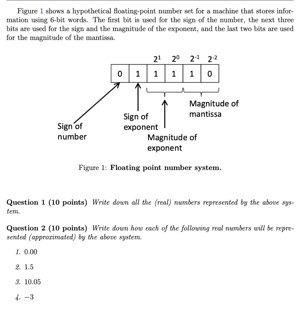 Solved Figure 1 Shows A Hypothetical Floating point Numbe