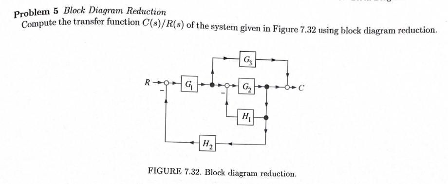 Solved Problem 5 Block Diagram Reduction Compute the | Chegg.com