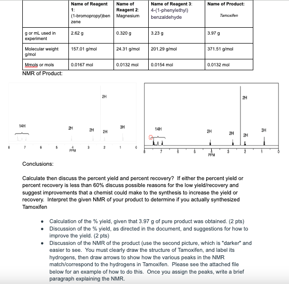 Solved Conclusions:Calculate then discuss the percent yield | Chegg.com