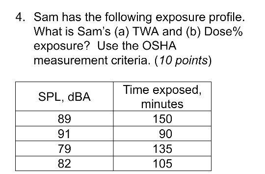 Solved 4. Sam has the following exposure profile. What is | Chegg.com