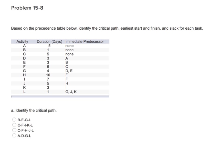 Solved Problem 15-8 Based on the precedence table below, | Chegg.com
