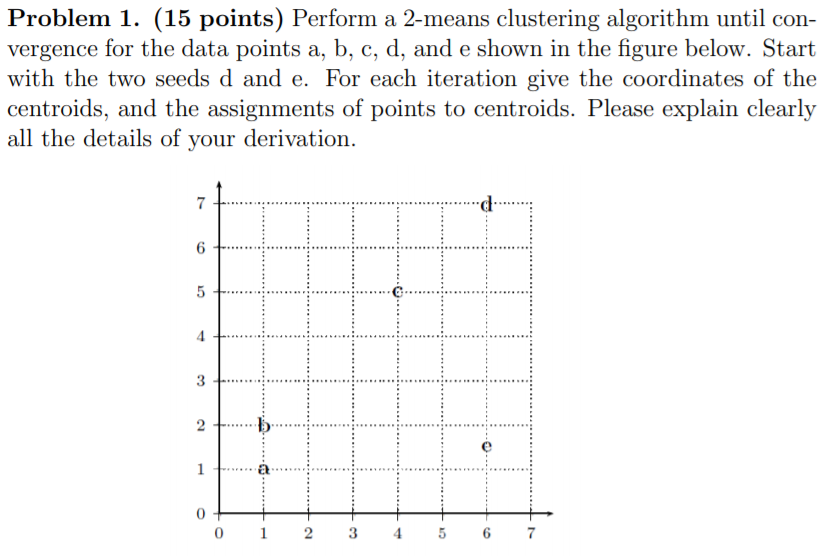 Solved Problem 1. (15 points) Perform a 2-means clustering | Chegg.com