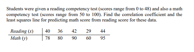 Solved Students were given a reading competency test (scores | Chegg.com