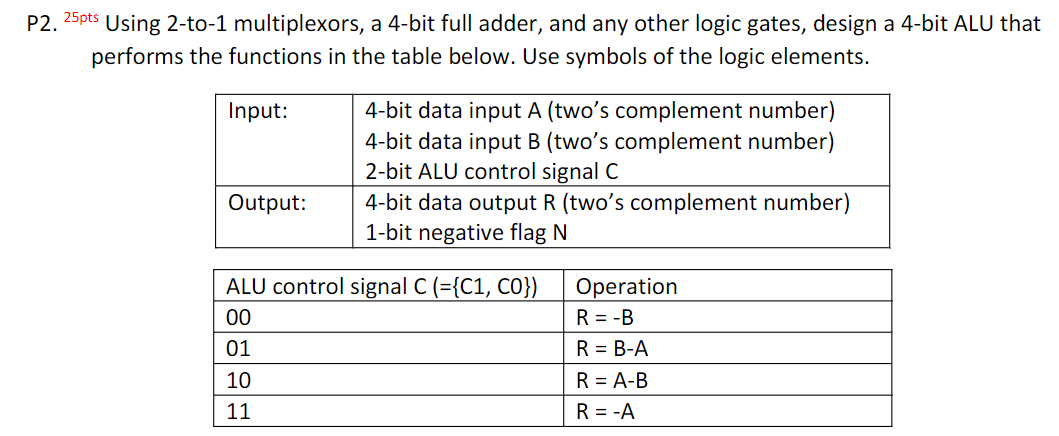 Solved P2. 25pts Using 2-to-1 multiplexors, a 4-bit full | Chegg.com