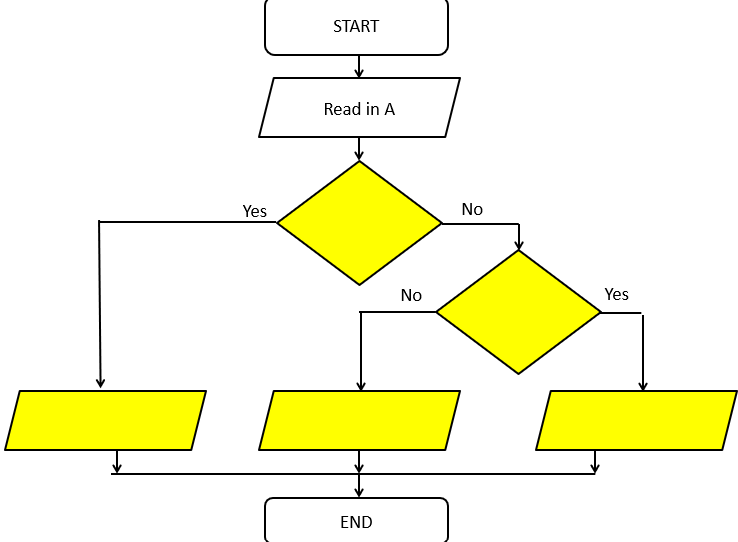 - Pick the appropriate three of the following boxes | Chegg.com