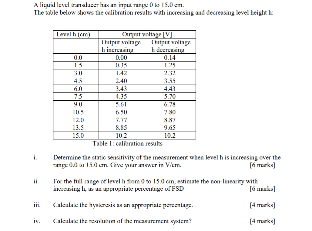 Solved A liquid level transducer has an input range 0 to | Chegg.com