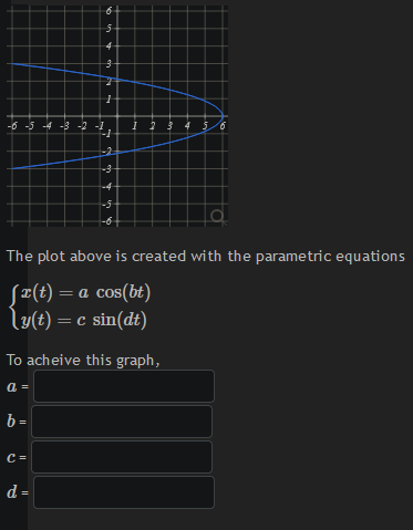 Solved The plot above is ﻿created with the parametric | Chegg.com