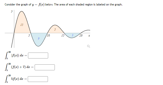 Solved Consider the graph of y=f(x) below. The area of each | Chegg.com