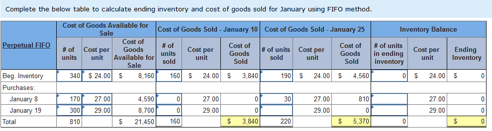 Solved Samuelson and Messenger (S&M) began 2018 with 340 | Chegg.com