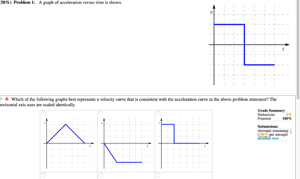 Solved 50%) Problem 1: A graph of acceleration versus time | Chegg.com