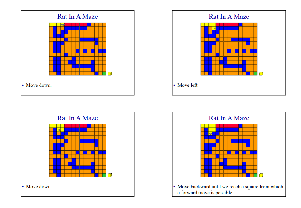 Solved C++ code Solve the MAZE problem using a STACK PLUS | Chegg.com