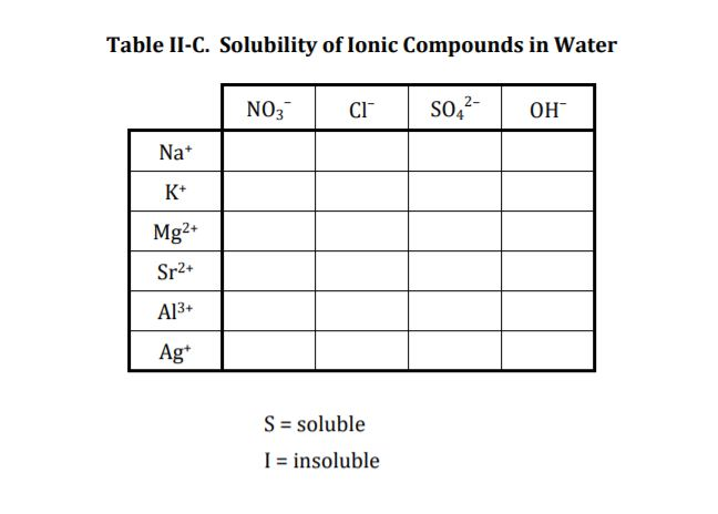 Solved Table II-C. Solubility of Ionic Compounds in Water | Chegg.com