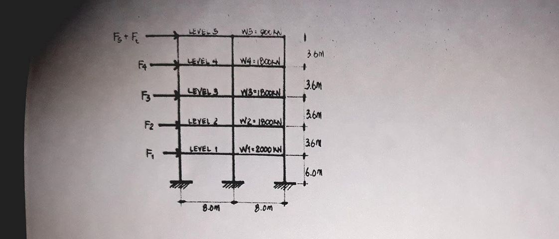 Solved Situation: 92-96. A five storey building has a moment | Chegg.com