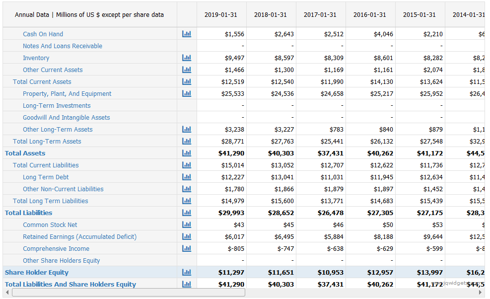 Solved Requirement 1. Compute net purchases. How much were | Chegg.com