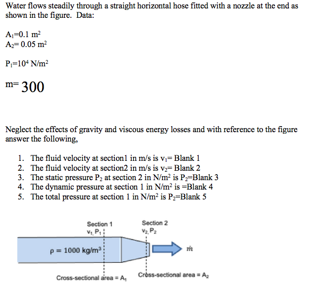 Solved Water flows steadily through a straight horizontal | Chegg.com