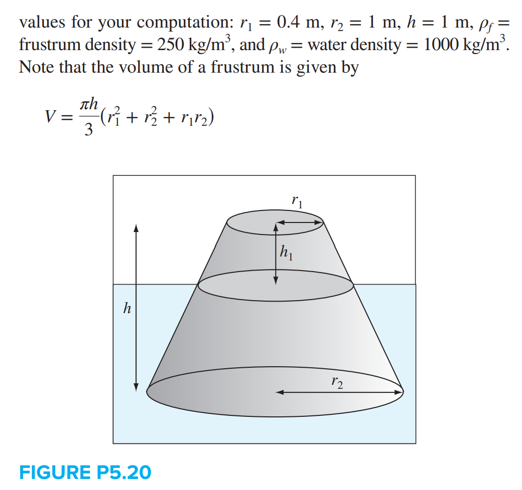 Solved 5.20 Perform the same computation as in Prob. 5.19, | Chegg.com