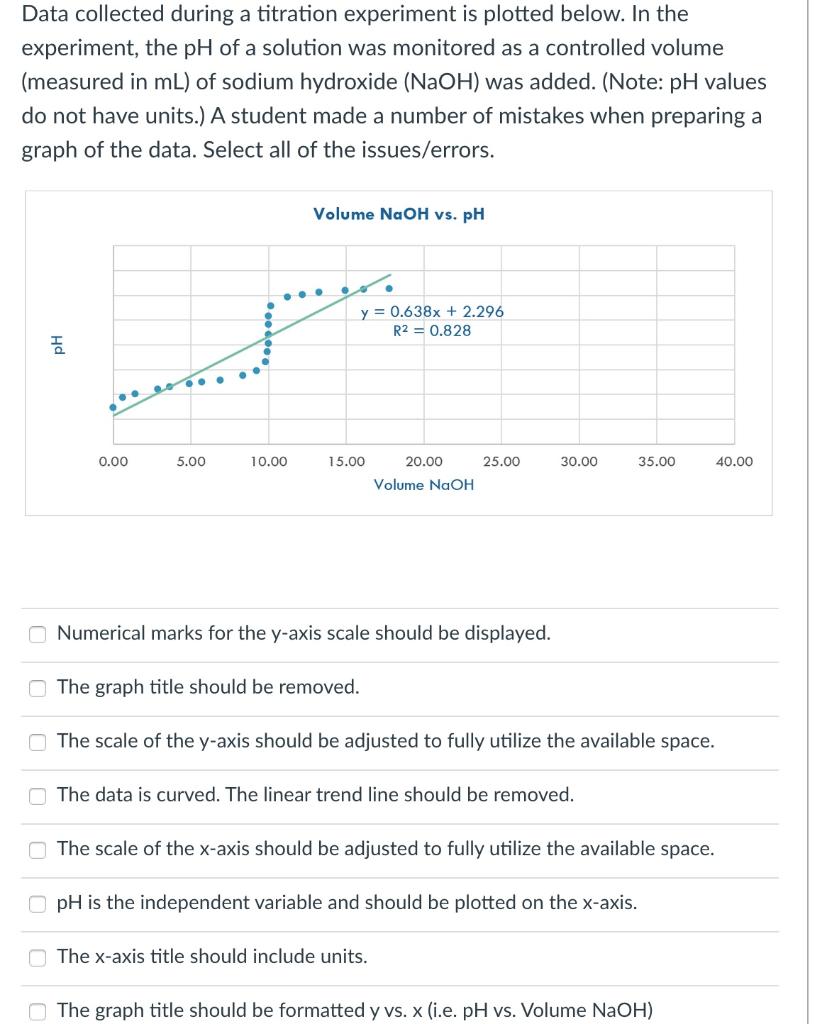 Solved Data collected during a titration experiment is | Chegg.com